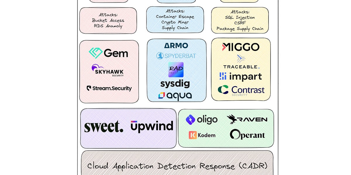 WTF is Cloud Application Detection Response (CADR)?
