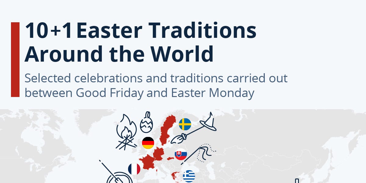 Easter Sale: 10 + 1 Easter Traditions Around the World