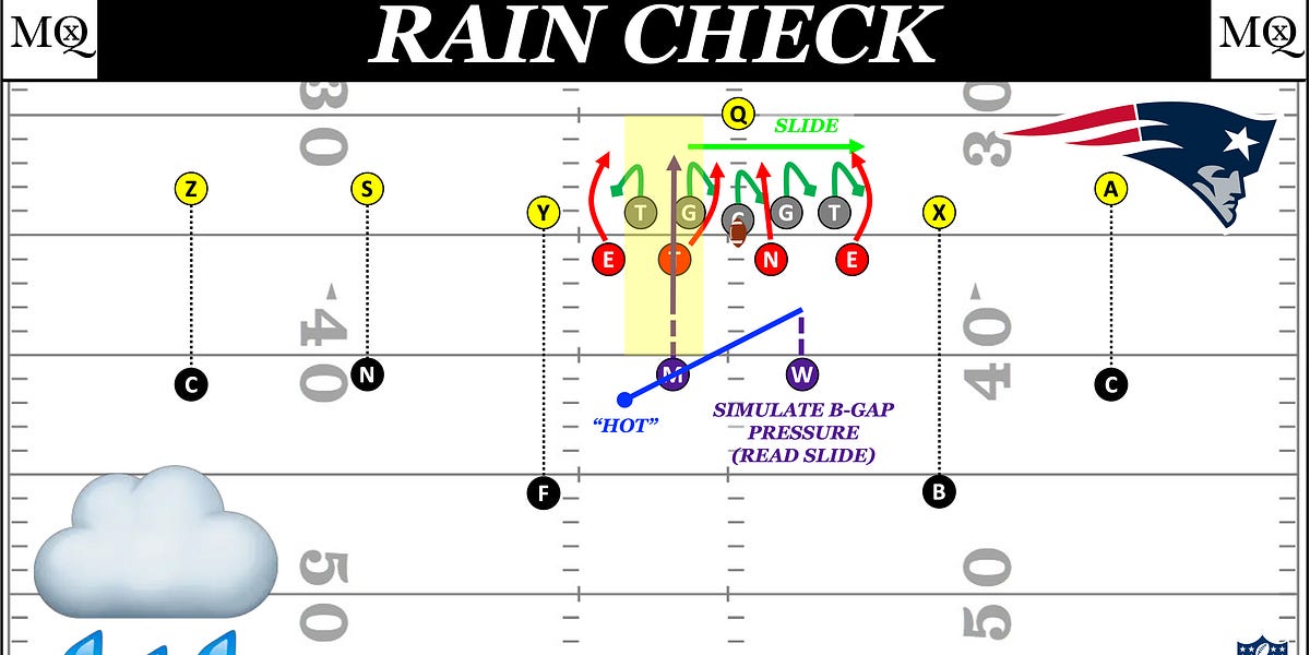 Rain Check! - MatchQuarters
