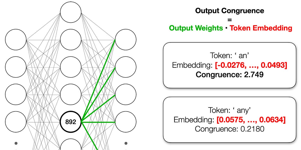 Identifying semantic neurons, mechanistic circuits & interpretability web apps