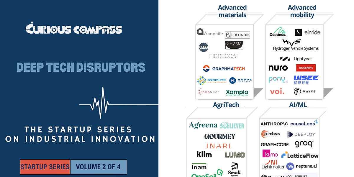 Startup Series(2/4): Deep Tech Disruptors