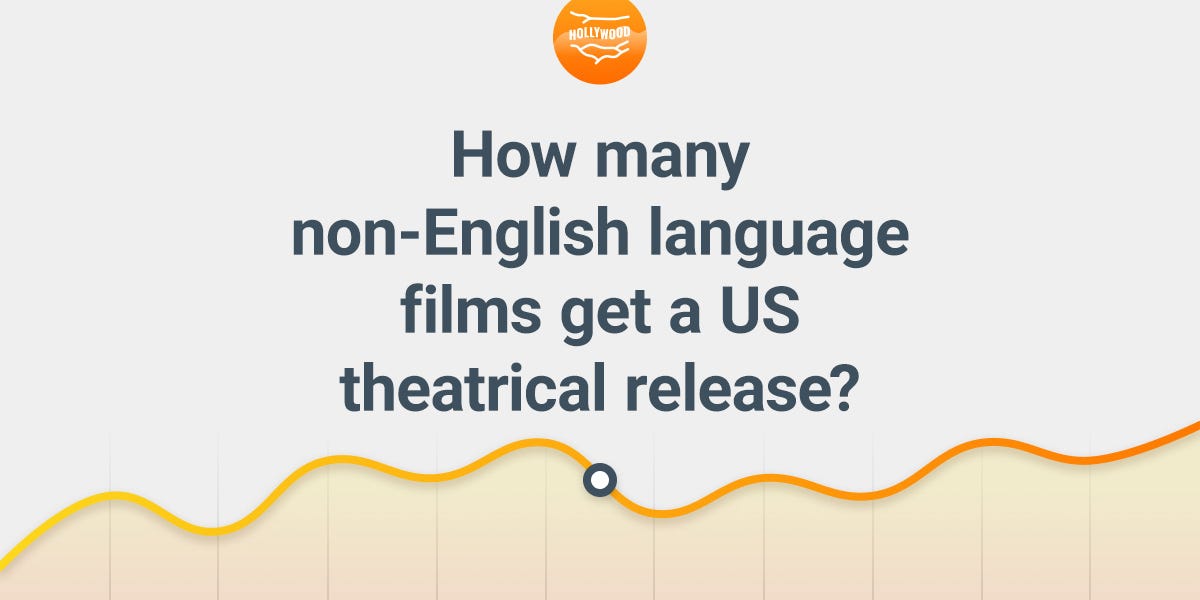 How many non-English language films get a US theatrical release?