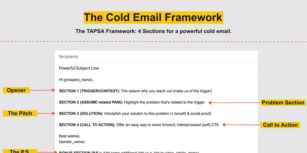 The perfect cold email: TAPSA framework, trigger events & tips on CTAs, subject lines, and ...