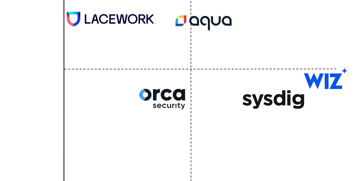 WTF is a Cloud Native Application Protection Platform (CNAPP)?