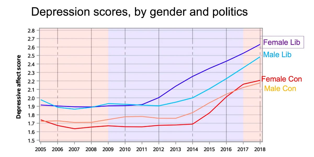 Jan-Erik Lönnqvist vs. Emil Kirkegaard on mental illness and the left