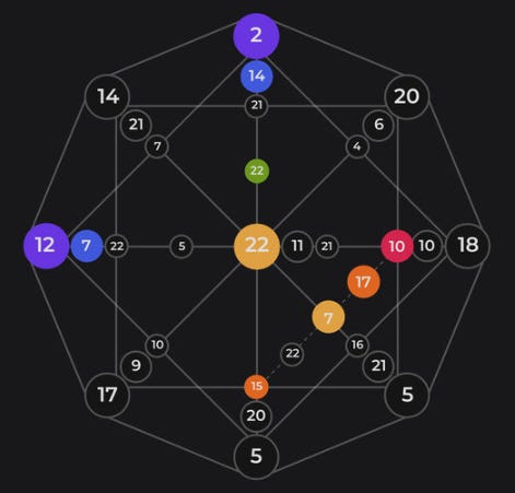 WHAT IS DESTINY MATRIX? - by Kay〰️Design, Destiny & Matrix