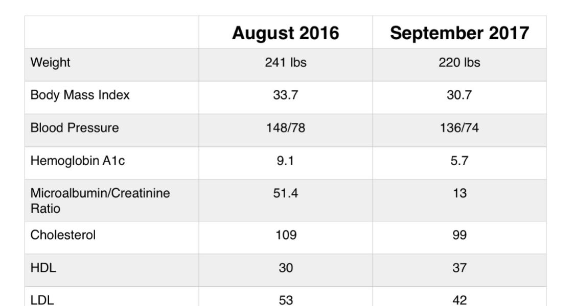 Flirting With Functional Medicine - by Hans Duvefelt, MD
