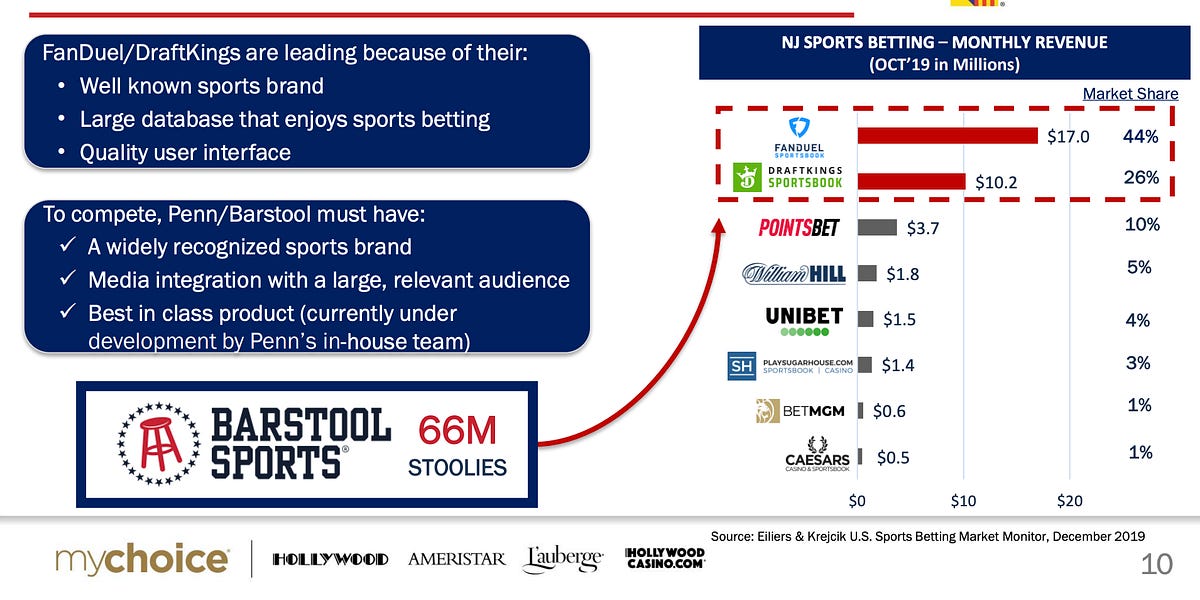The Failed Barstool Sportsbook Experiment