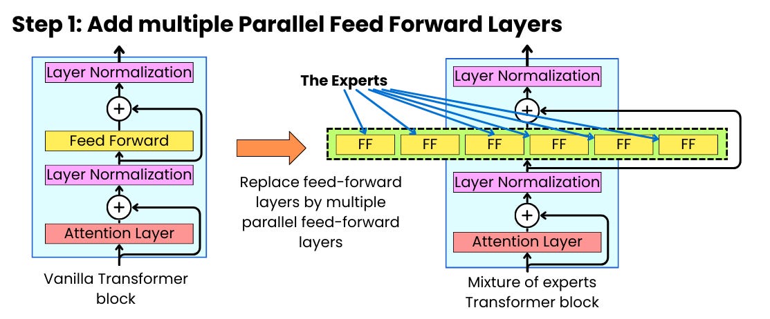 How to Scale LLM Inference - by Damien Benveniste