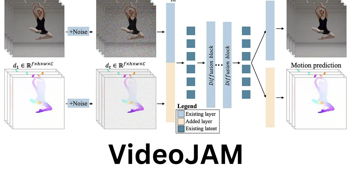 Is This the End of Sora? Meta Introduces VideoJam AI Video Generator