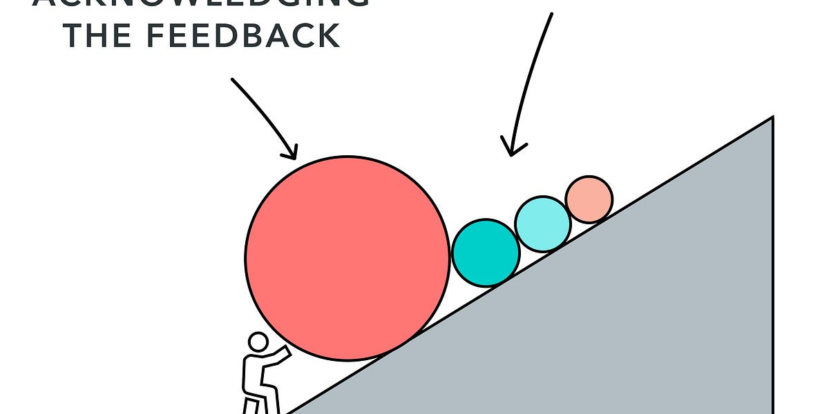 Vague Feedback Blocking Promo? - by Raviraj Achar