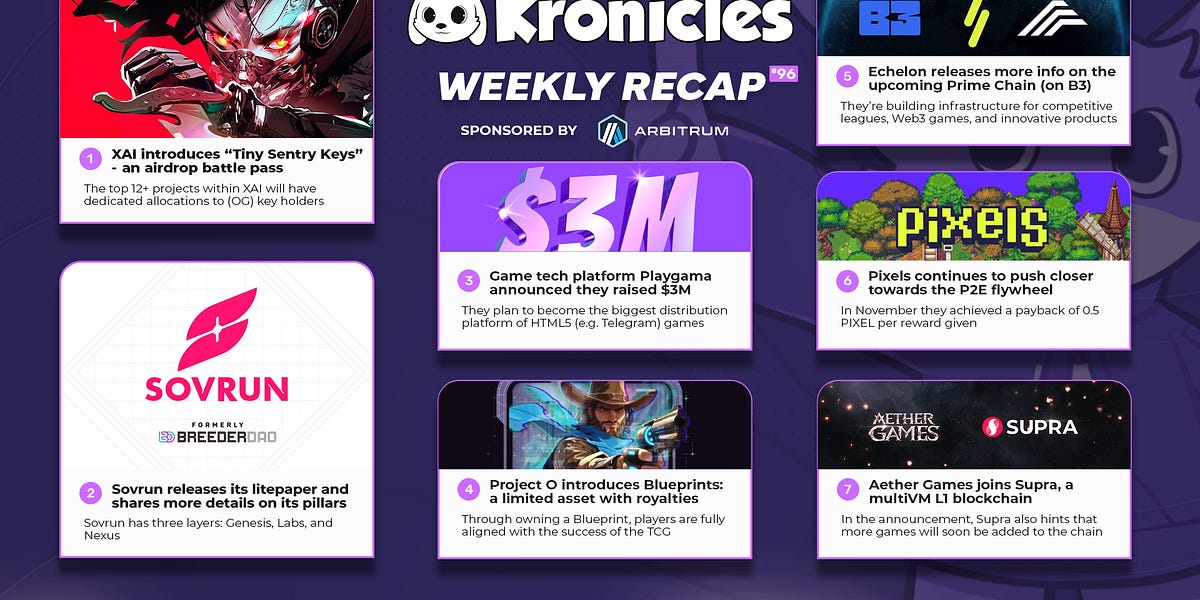 XX - by Raiden and Memento | Oscar - Gaming Chronicles