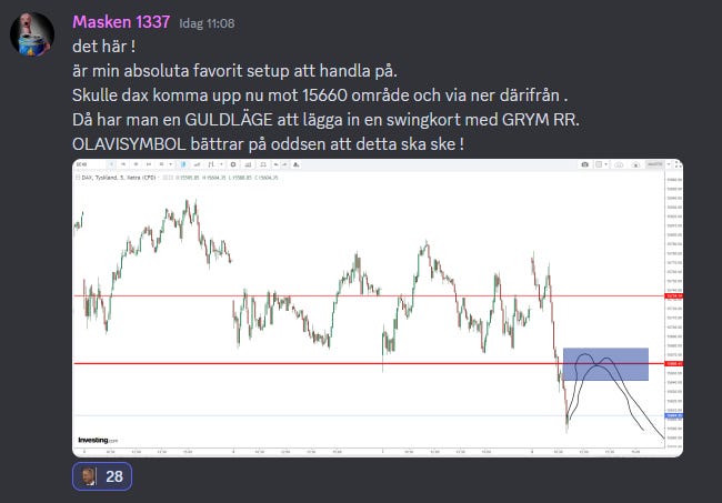 DAX - by Trading med Masken - Masken’s Substack
