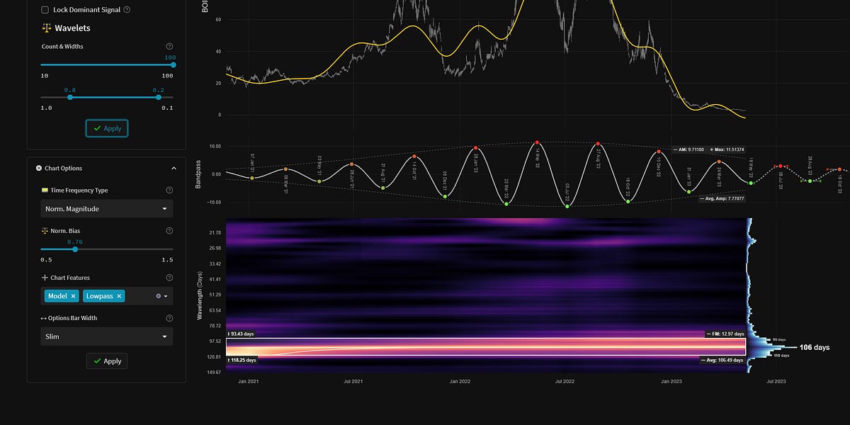 ProShares Ultra Bloomberg Natural Gas - 10th May 2023 | @ 107 Days ...