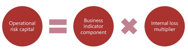 Operational Risk Capital - Bank Reg Blog