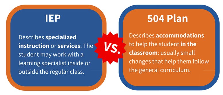 What is the difference between an IEP and a 504?