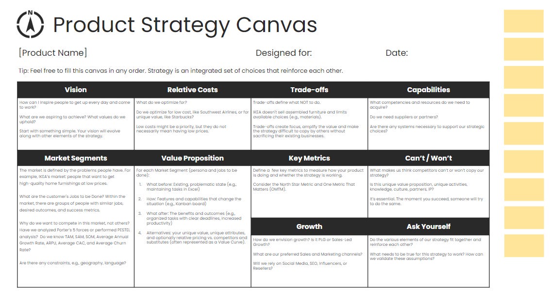 Product Strategy Canvas - by Paweł Huryn