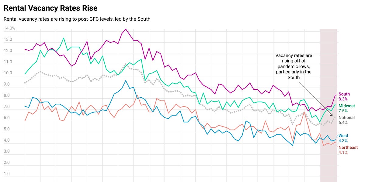 Builders are building - by Moses Sternstein - Random Walk
