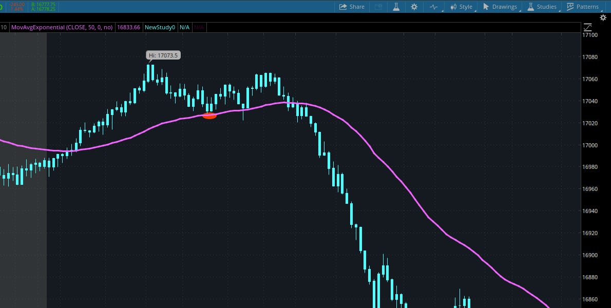 Trading Day Recap - Wednesday, 12/20/23 - Nepali Trader