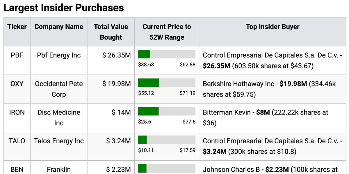 The Weekly Quintet: Finance In Fives #4