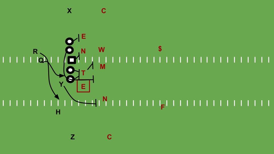 Building blocks of X's and O's: The spread-option offense