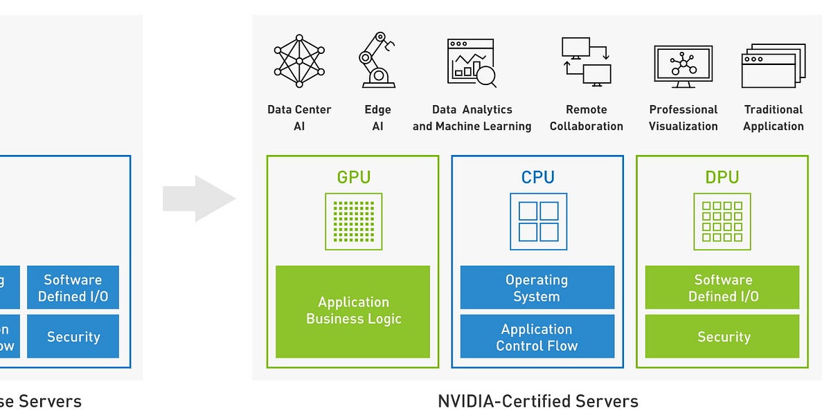 Podcast: How NVIDIA is accelerating financial services into the AI age ...