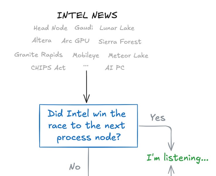 Understanding Intel Part 2 By Austin Lyons Chipstrat