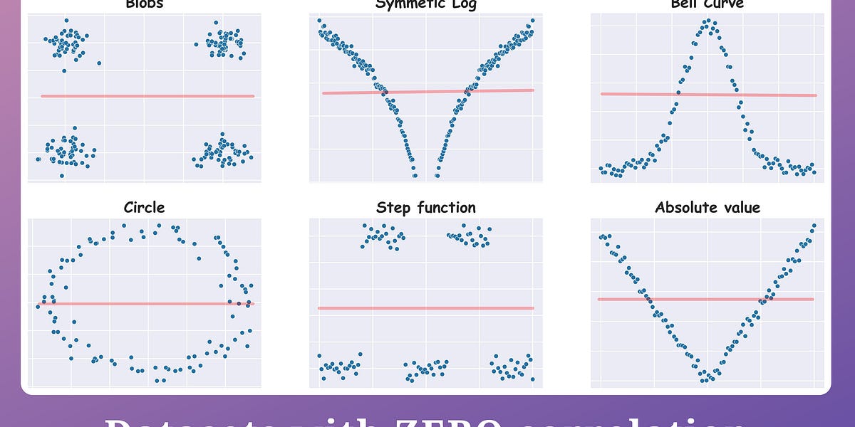 Be Cautious Before Drawing Any Conclusions Using Summary Statistics