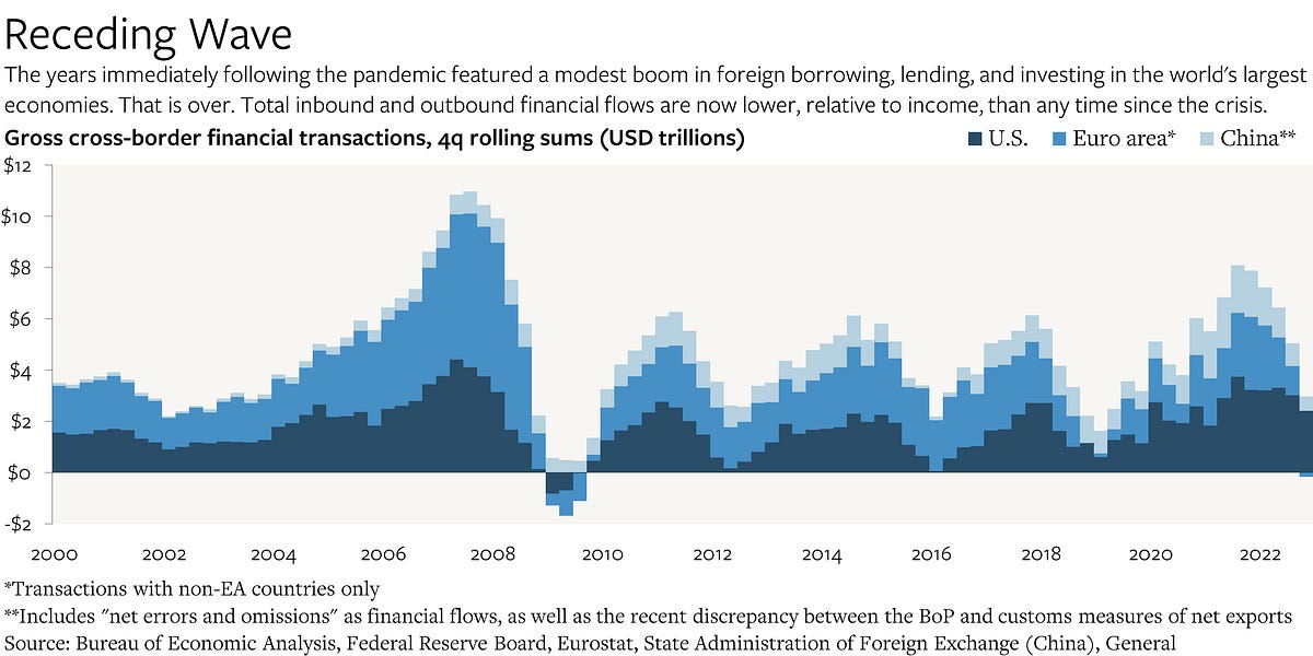 Financial Fragmentation - by Matthew C. Klein