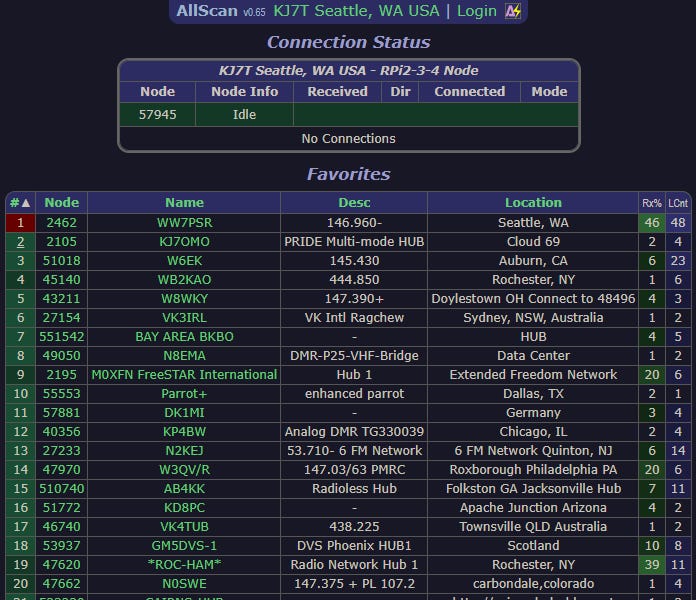 AllStar Node on a Tiny PC? - by Tom Salzer - Random Wire℠