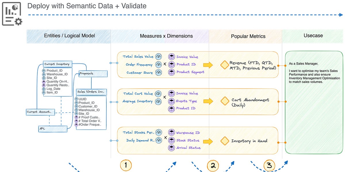 Where Exactly Data Becomes Product: Illustrated Guide to Data Products in Action