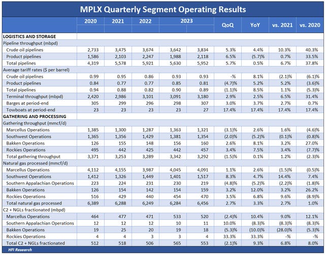 (IDEA) MPLX - One Of The Best MLPs - HFI Research