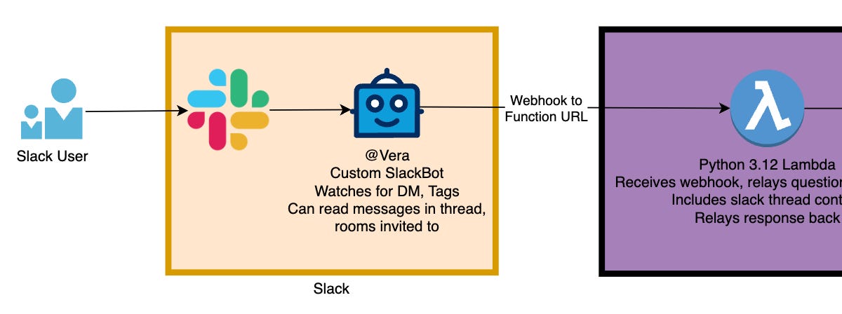🔥Building a Slack Bot with AI Capabilities - From Scratch! Part 1 ...