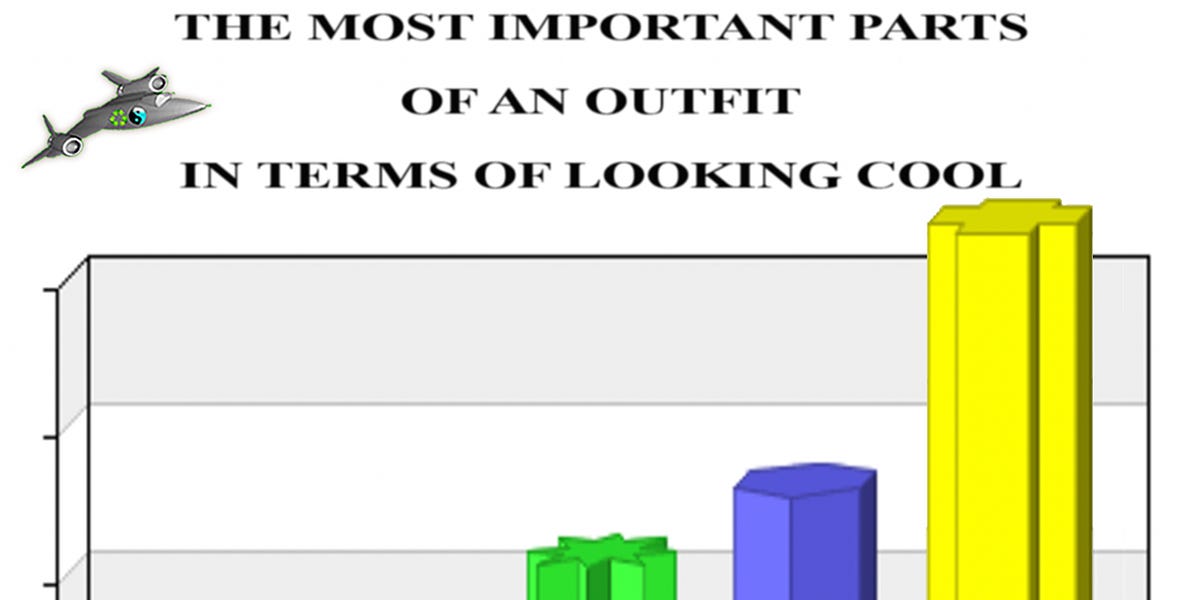 The most important PANTS FACTOR of all - Blackbird Spyplane