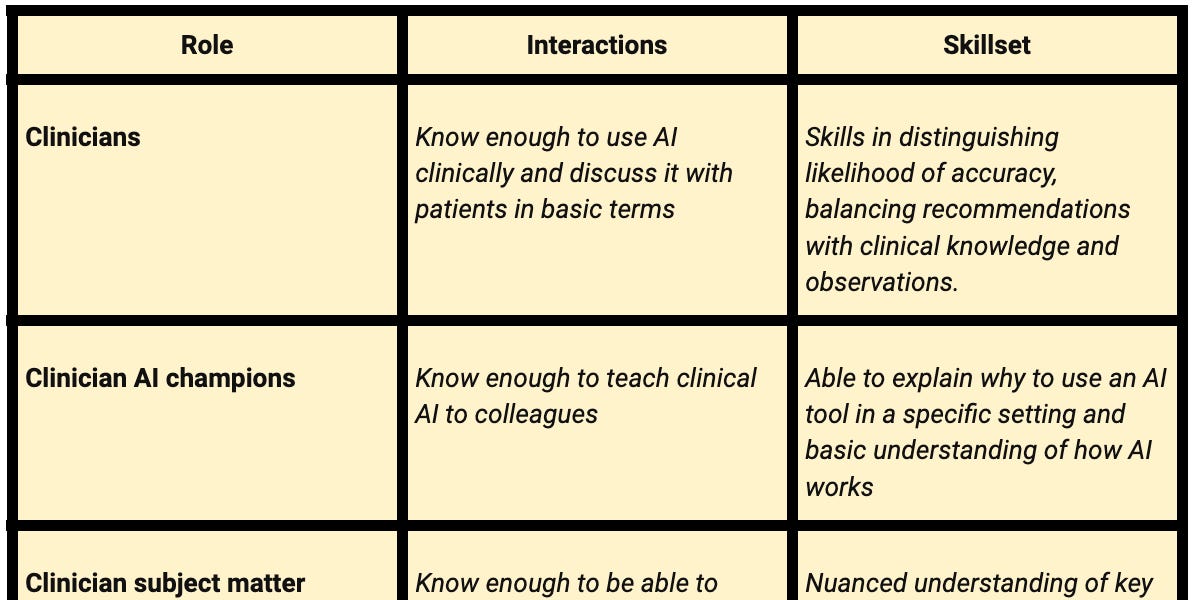 The Healthcare AI Triad - by Machine Learning for MDs