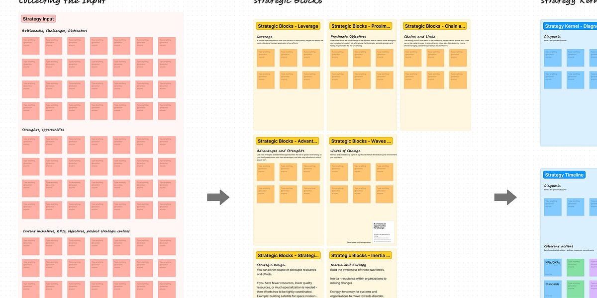 Engineering Strategy Framework - by Mirek Stanek