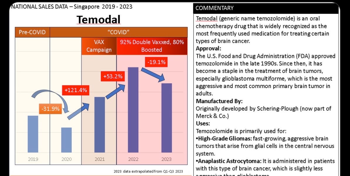 TURBO CANCER UPDATE: Cancer Sales Data for 2023 Explodes & UK Death ...