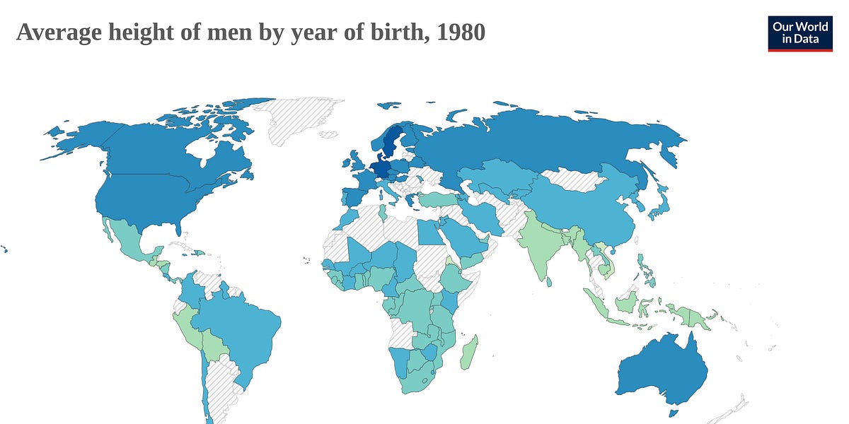 Worldwide height variation explained