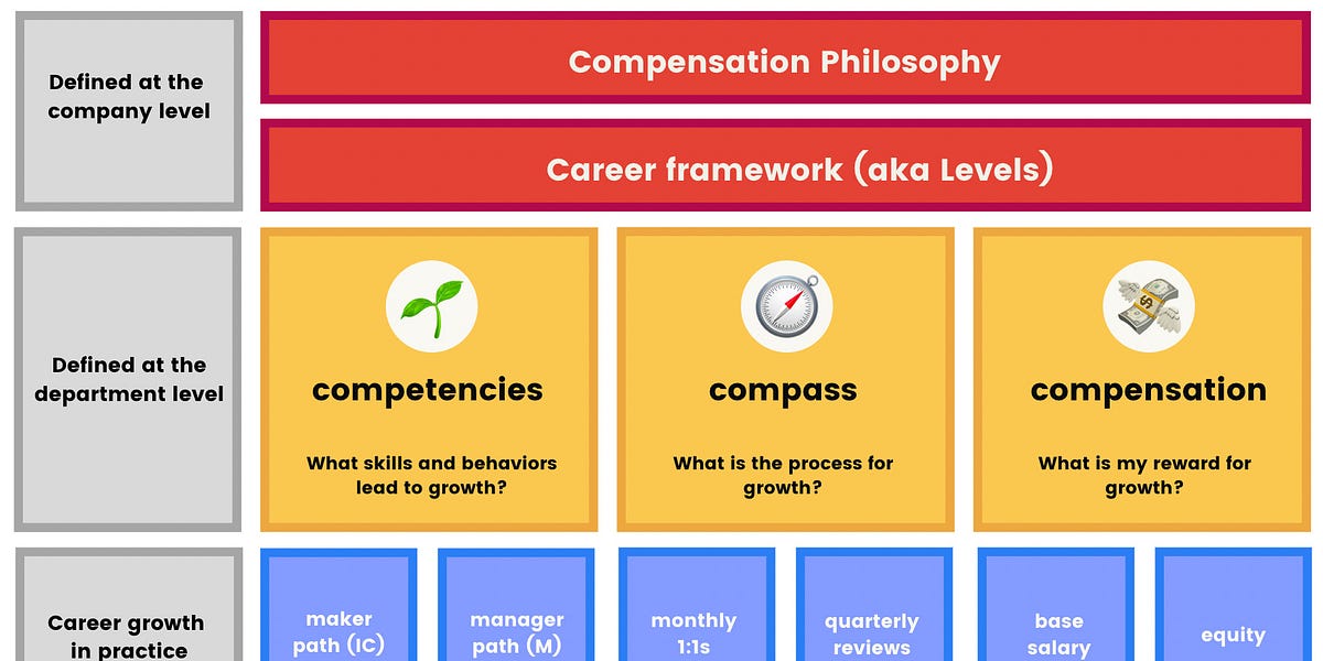 002: How to create a compensation philosophy (and why you should)