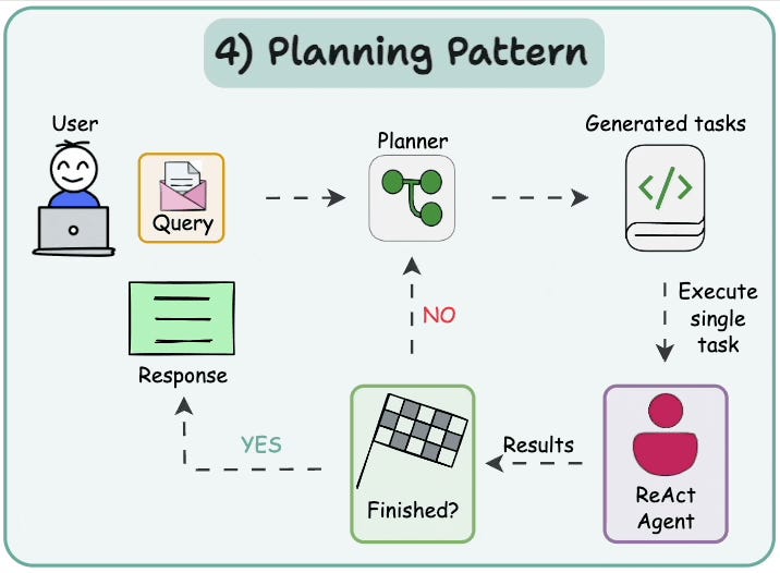 Implement Planning Agentic Pattern from Scratch Implement Planning Agentic Pattern from Scratch