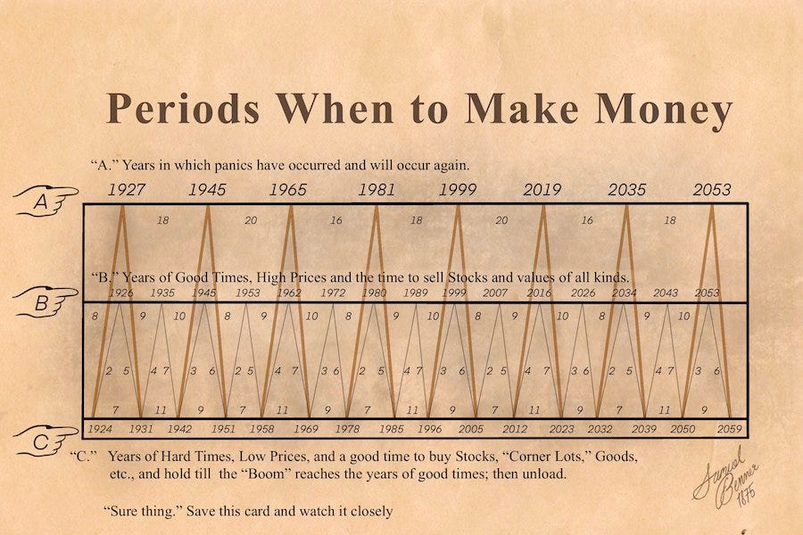 Meet the Farmer Who Predicted 100+ Years of Market Cycles