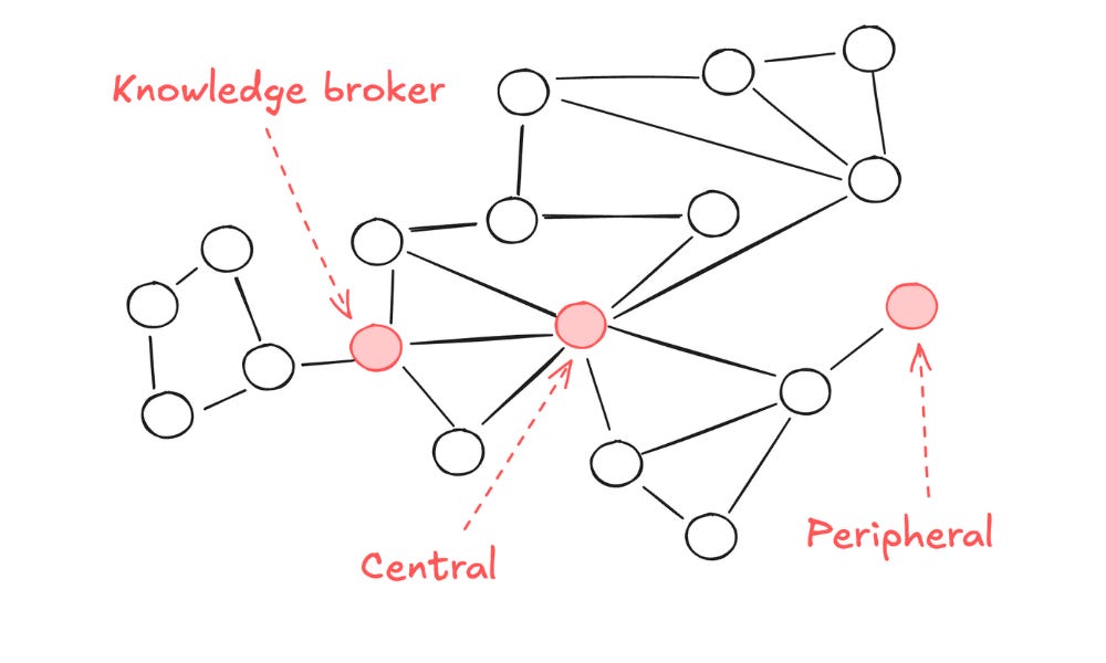 How to Identify and Eliminate Knowledge Silos