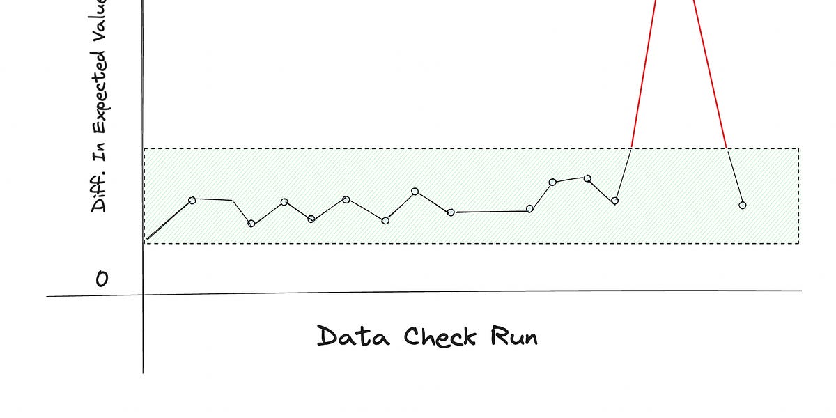 How And Why We Need To Implement Data Quality Now!