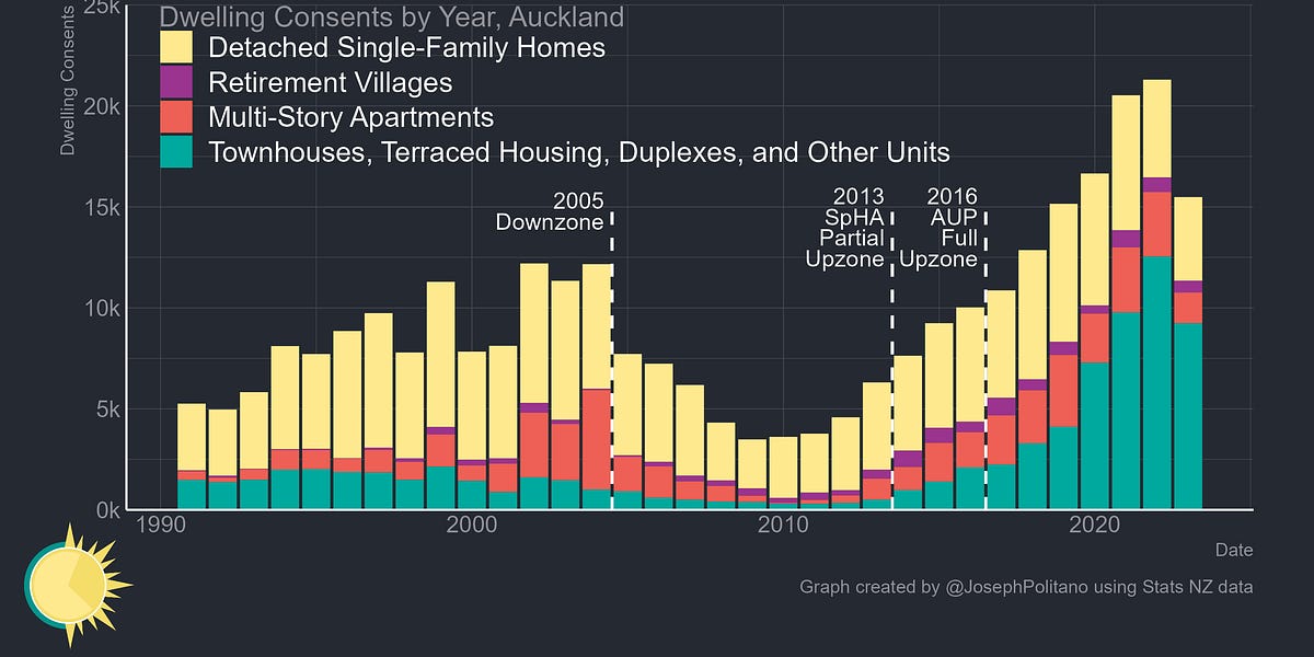 New Zealand's Building Boom—And What the World Must Learn From It