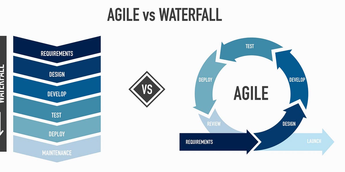 Project Management là gì? Những khái niệm cốt lõi cần biết