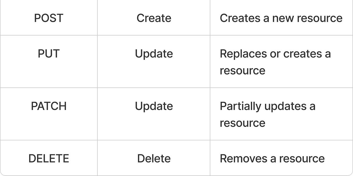 Master the Art of REST API Design - by Ashish Pratap Singh