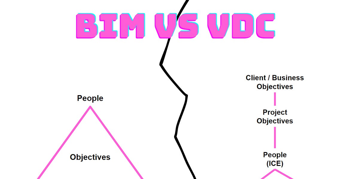 BIM Busters - BIM is better than VDC or VDC is better than BIM
