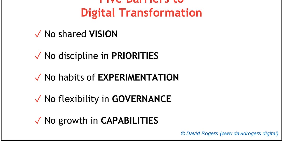 Why Is Transformation So Hard? - David Rogers on Digital