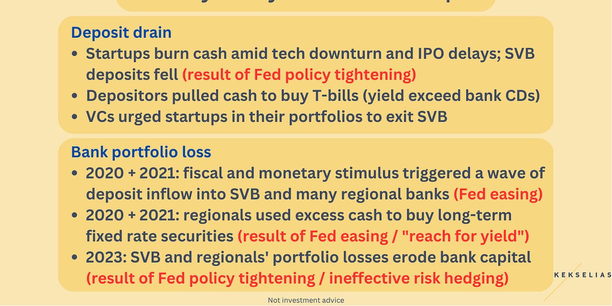 Anatomy of the SVB collapse - by Victor Xing