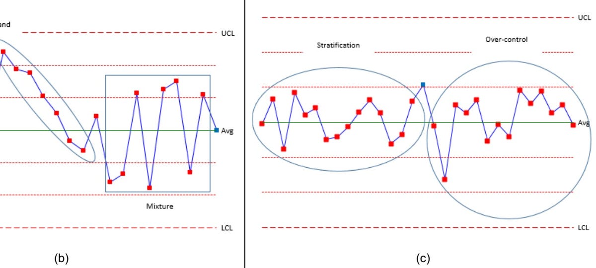 Statistical Control Charts - CMAVIETNAM’s Substack